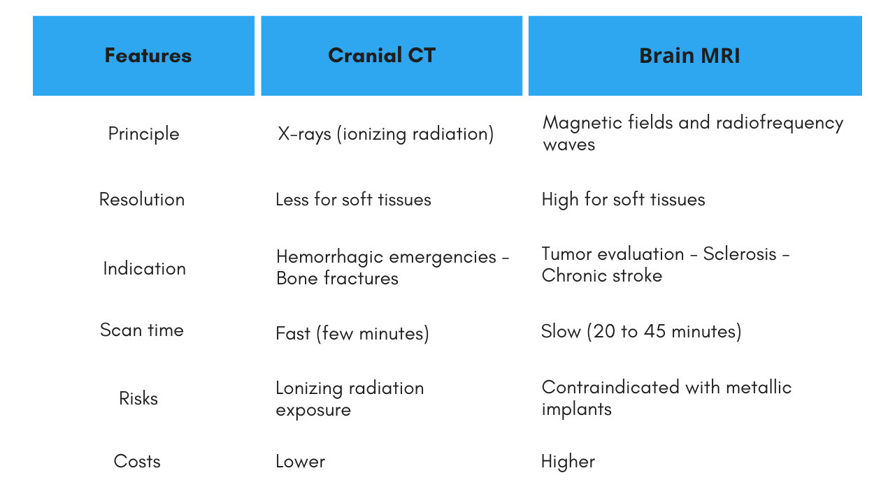 Magnetic Resonance Imaging of the Head What is it and how does it work ...